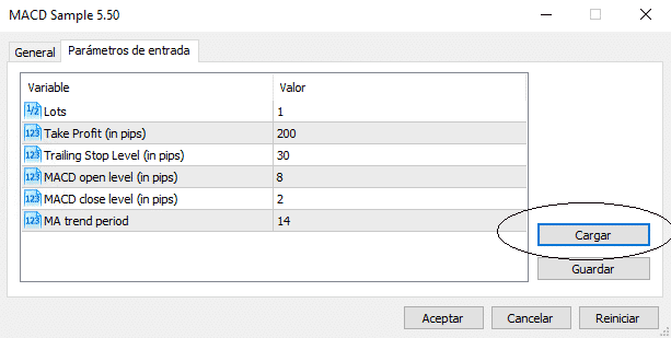 Set de parámetros en Metatrader